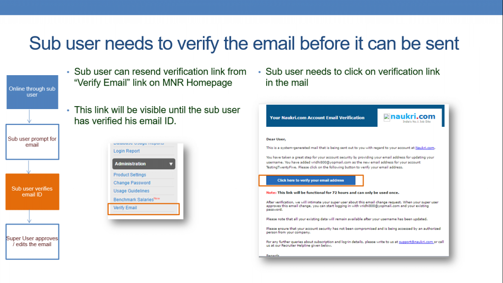 Secure sub user login with unique and verified email ID | Recruiter Zone