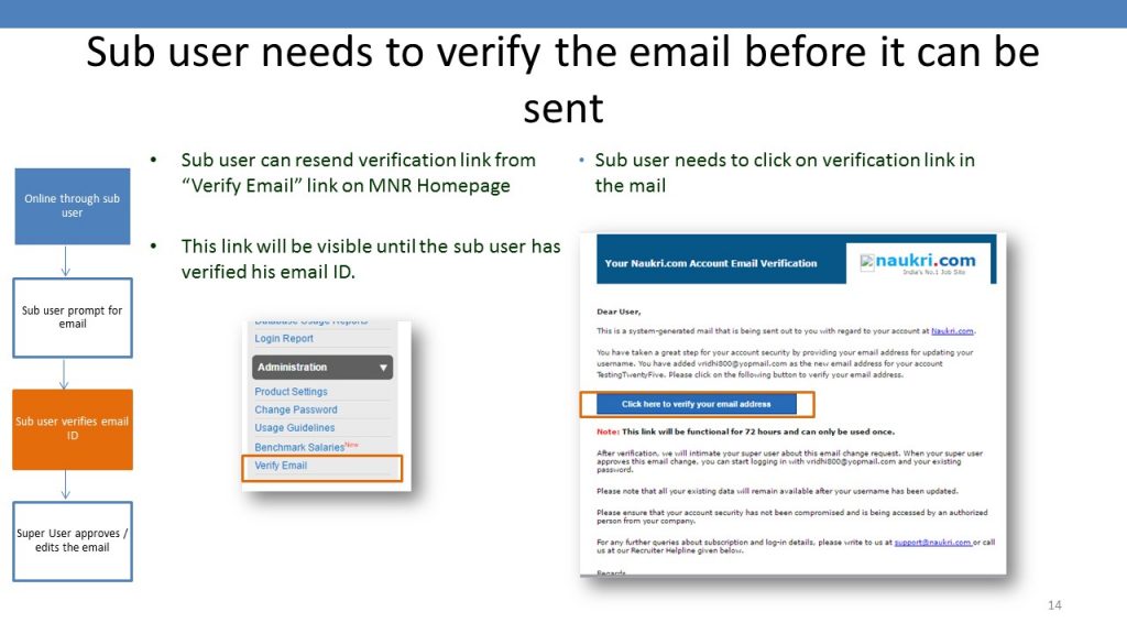 OTP based Secure Login for Naukri recruiters | Recruiter Zone