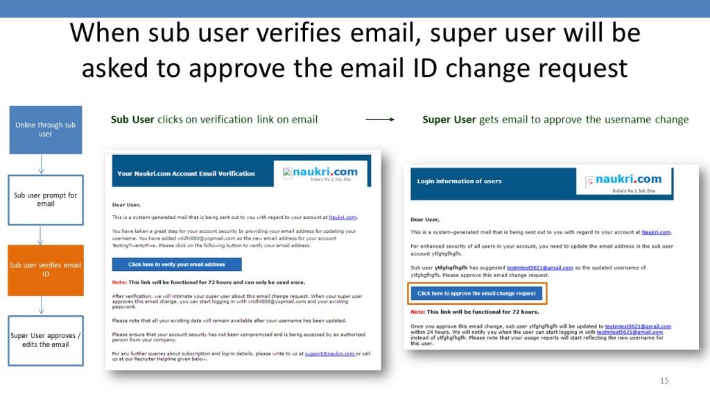 OTP based Secure Login for Naukri recruiters | Recruiter Zone