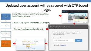 OTP based Secure Login for Naukri recruiters | Recruiter Zone