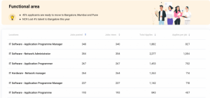 Introducing Resdex Enterprise | Recruiter Zone