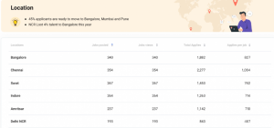 Introducing Resdex Enterprise | Recruiter Zone