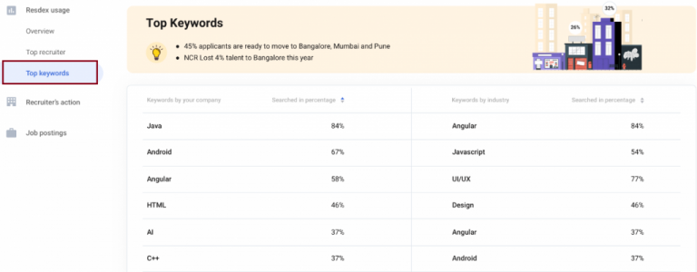 Introducing Resdex Enterprise | Recruiter Zone