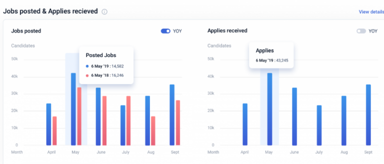Introducing Resdex Enterprise | Recruiter Zone